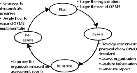 Maturity Frameworks for Enterprise Agility In the 21st Century