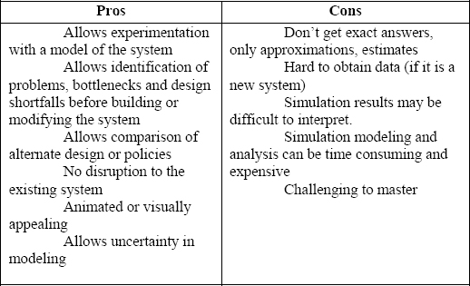 Dynamic project management using simulations