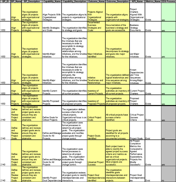 OPM3 in a CMM world: EDS Ireland