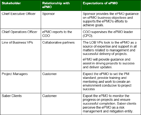 Program Management Office - Promote Project Oriented Culture