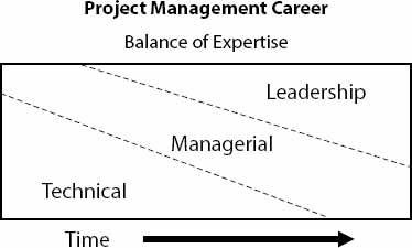 What the Defense Systems Management College has learned from ten years ...