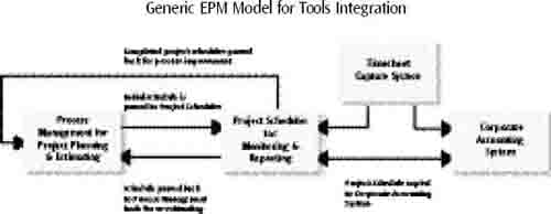 Implementing an Enterprise Project Management Solution | PMI