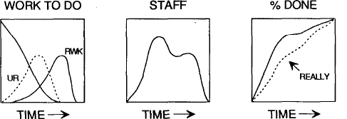 Project Successf from Rework Cycle after Launch | PMI