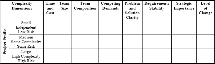 Great project managers