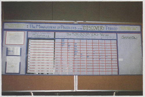 The Management of Pharmaceutical "Discovery" Projects | PMI