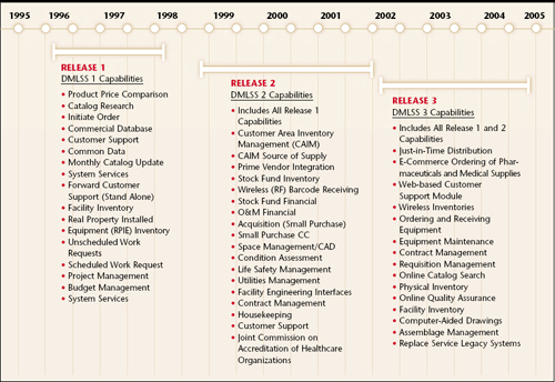 Get with the program