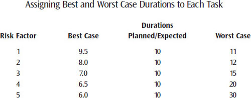 Risk Based Scheduling And Analysis Pmi