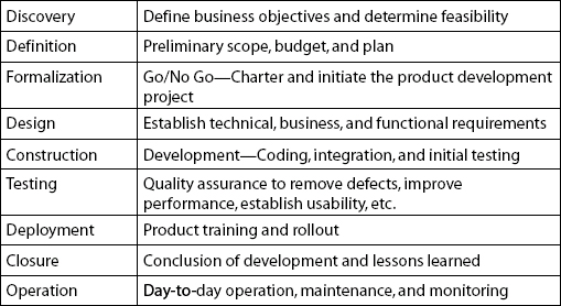 A balanced scorecard approach to Internet product development