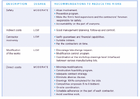 Alma Plant potlining center - Construction Project