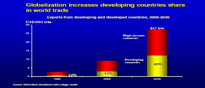 Developing Project Management Capacity in Developing Countries