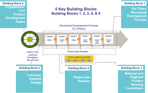 Doing more with less