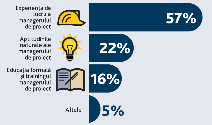 Navigarea prin complexitate | PMI
