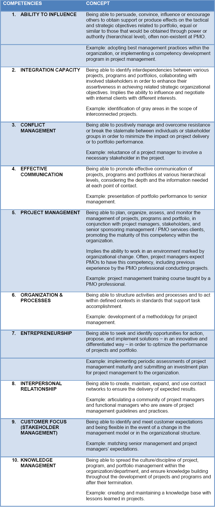 Project Management Competencies How to Define Assess and Plan