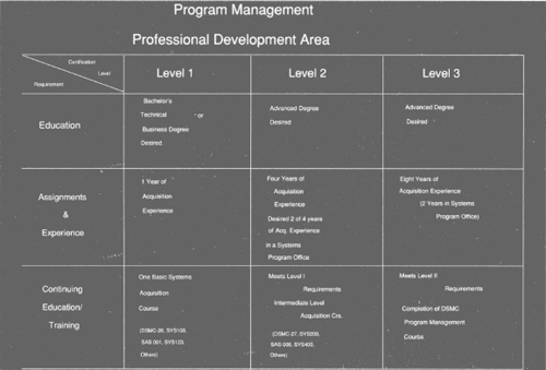 Air Force Institute Acquisition Professional Development Program
