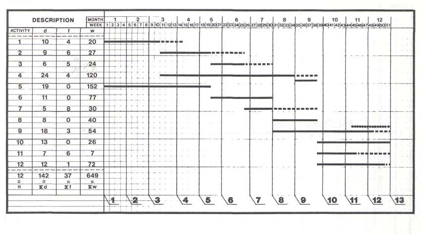 Project urgency - Data to Track Project's Progress and Status