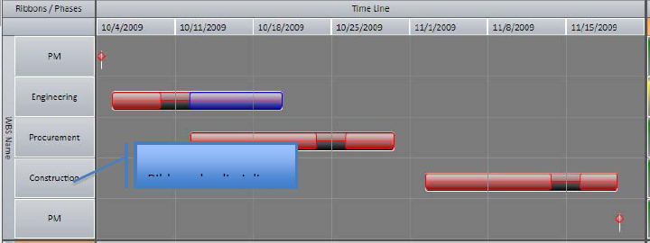 Project simplification through metric analysis