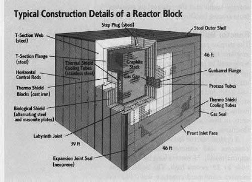 Decommissioning Graphite-Moderated Production Reactors at Hanford