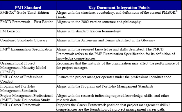 Project management competence development framework - 2nd edition