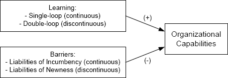 Why good project management is not enough