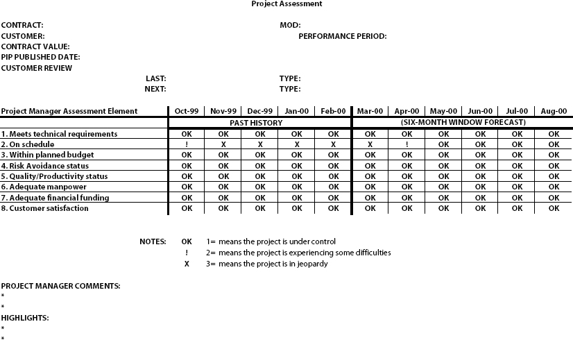Effective space project management