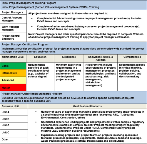 Starting up an enterprise-wide PMO