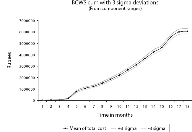 Deriving the second and third dimensions of the BCWS