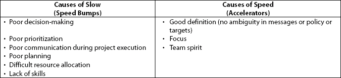 Using the speedbumps technique to foster agility