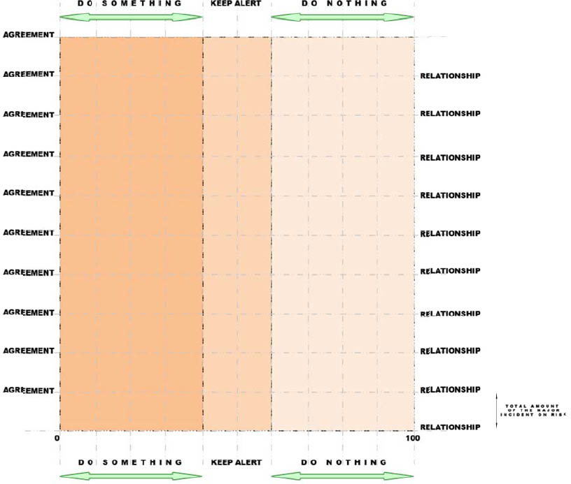 How to shape your stakeholders