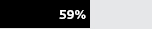 High Risk | PMI