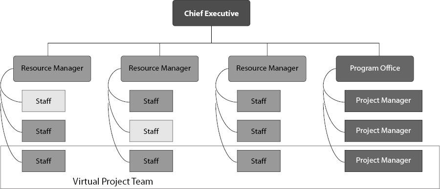 It’s not the widgets, it’s the people