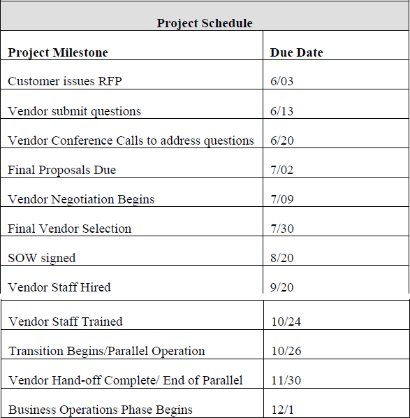 Look before you leap