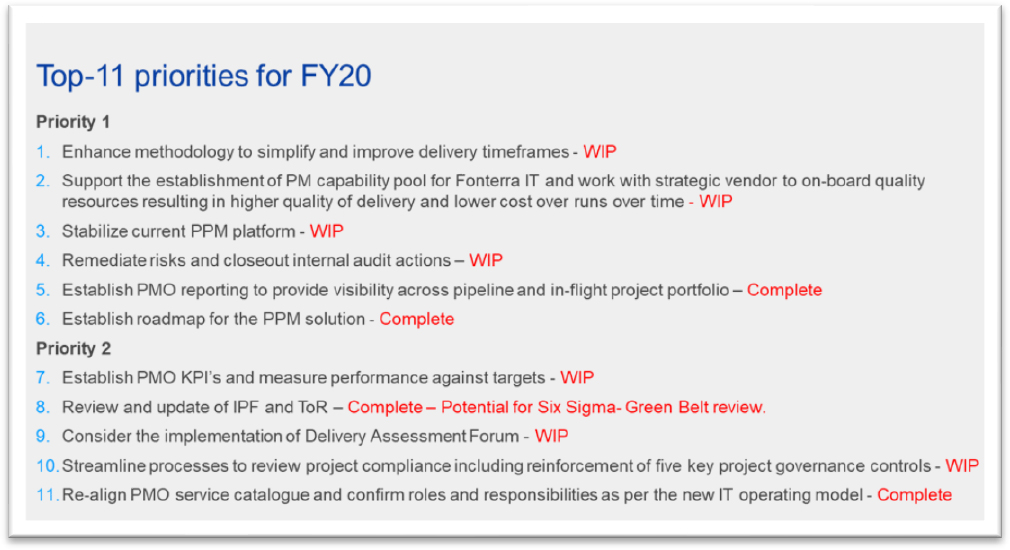 A Roadmap to PMO Excellence | PMI