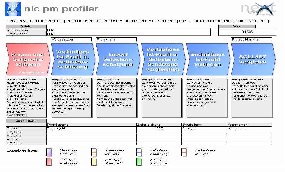 PM-Profiler - Evaluation of Competence Profiles | PMI