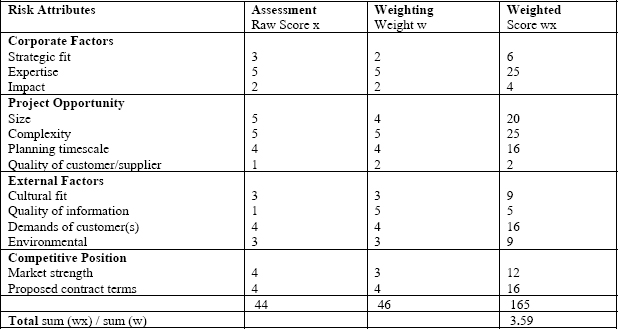 Project risk and uncertainty