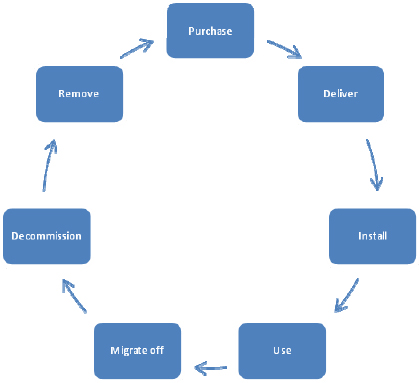 Scaling massive infrastructures--the project management effect