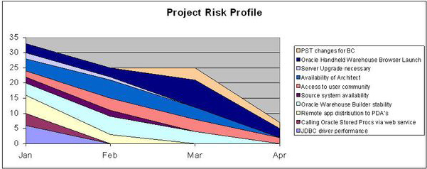 Collaborative games for agile risk management