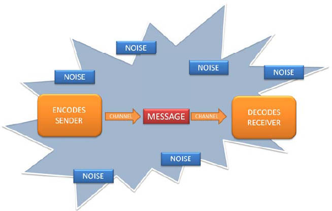 How to shape your stakeholders