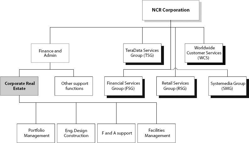 Project managing the project management process