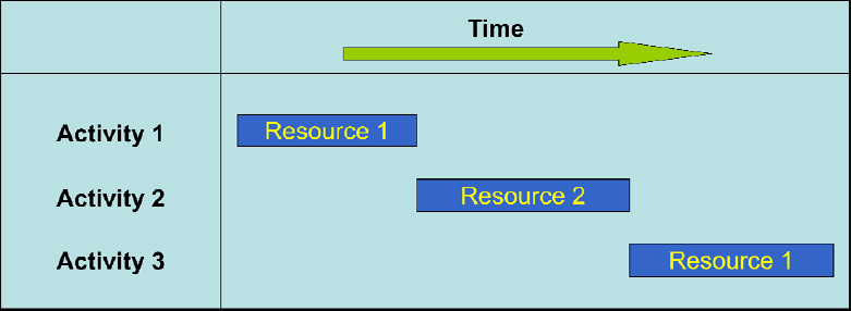 What your schedule isn't telling you