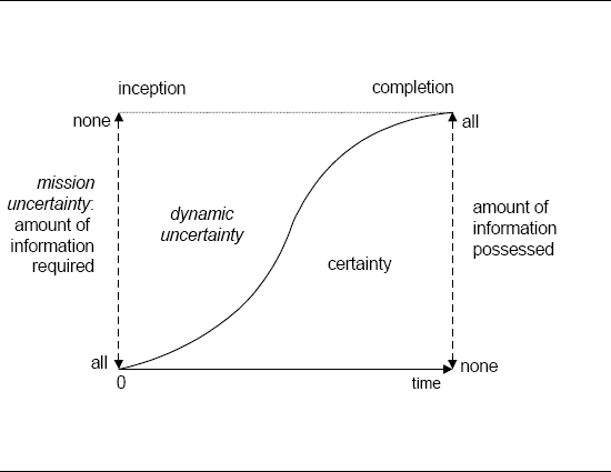 Rethinking project management