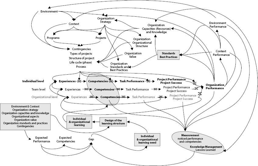 Proposition of a systematic and dynamic model to design life-long ...