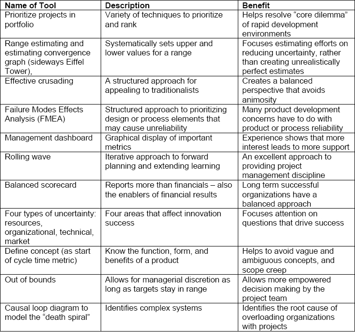 The toolbox for faster projects and awesome products