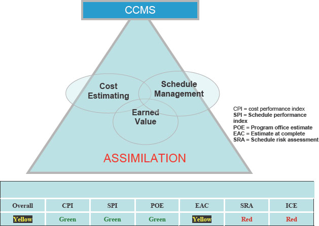 Implementing a Core Compehensive Management System