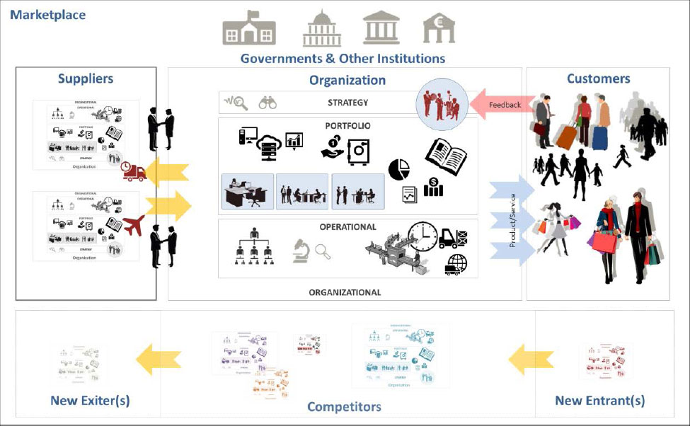 Making better, more responsive organizations