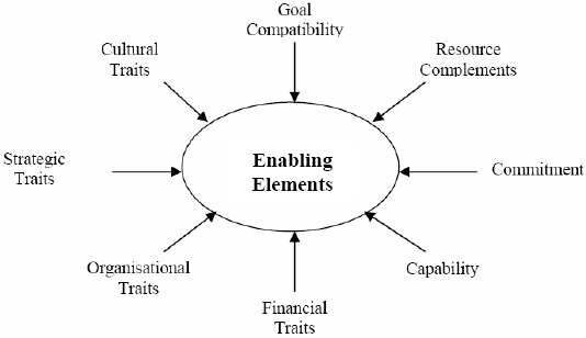 Framework agreements in Multiproject Environments
