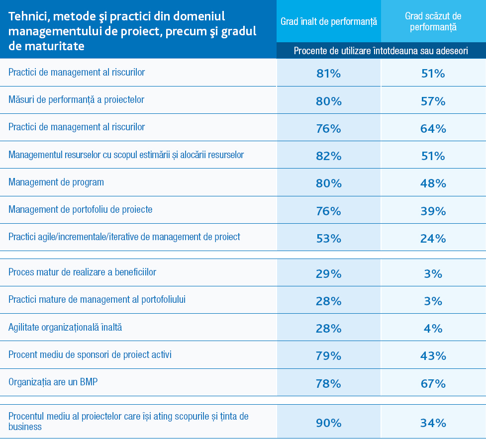 Navigarea prin complexitate | PMI