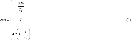 The practical calculation of schedule variance | PMI