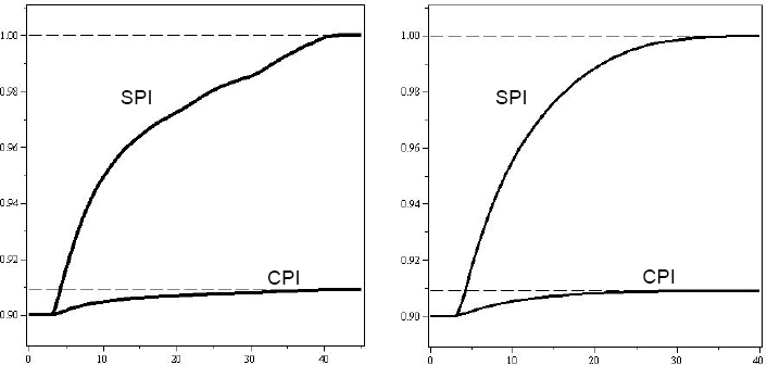 The practical calculation of schedule variance | PMI