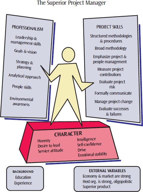 Fortune 500 PM Benchmarking Forum Defines Competencies