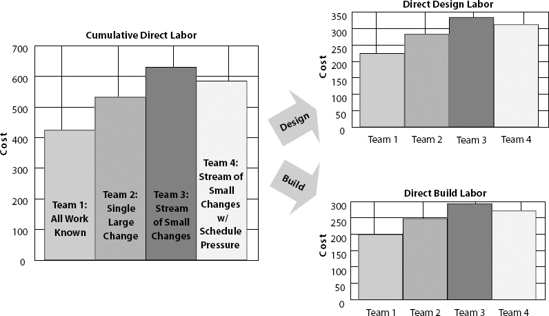 The rework cycle game